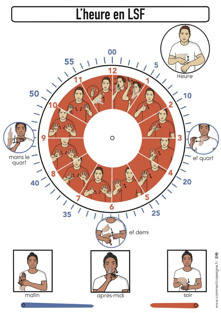 L'heure en LSF